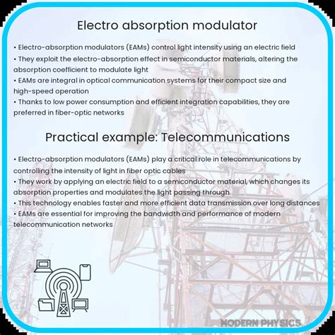 Electro Absorption Modulator High Speed Low Loss And Compact