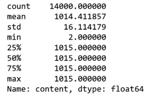 GitHub zhiqing0205 ChatGPT text detector 本赛题旨在构建一个文本分类模型以区分真实对话和由ChatGPT生成的对话文本