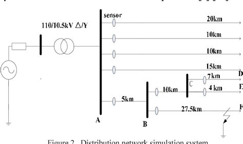 Figure 3 From High Impedance Fault Identification Method Of The Distribution Network Based On