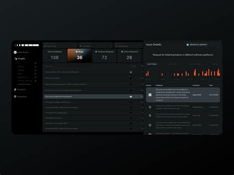 user feedback analysis platform by artem badbro pravda on dribbble