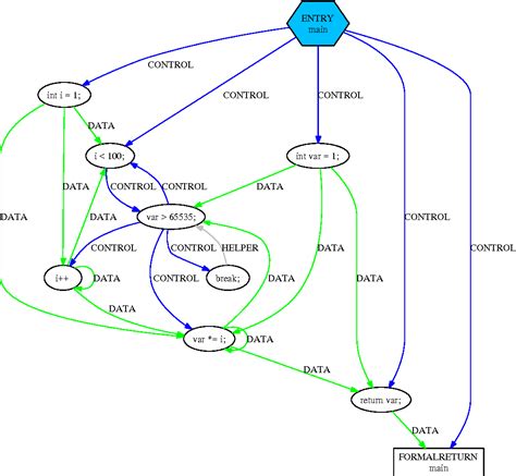 figure 4 5 from lehrstuhl für informatik 10 systemsimulation mpi
