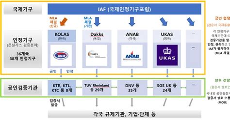 韓 발급 탄소발자국 검증서 Eu 등 전 세계서 인정받는다