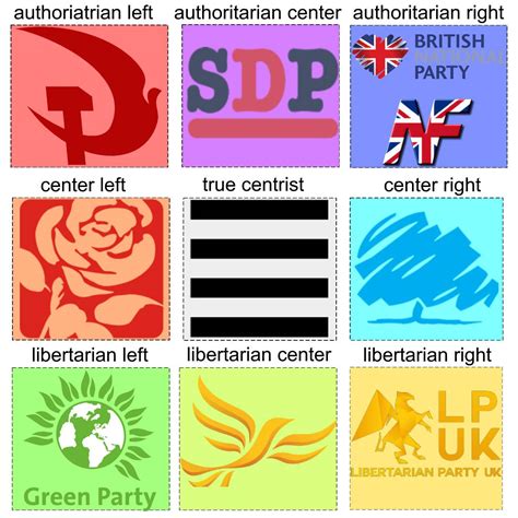 Political Compass Alignment Chart For The Uk Using Ujoe Lollos