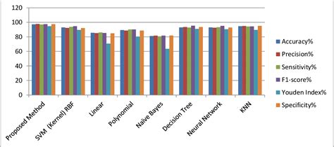 Figure 1 From Brain Tumor Detection And Classification Based On Hybrid Ensemble Classifier