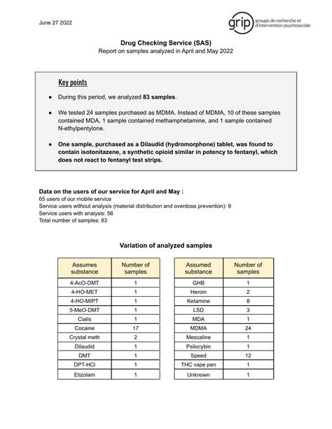 sas report apr may2022 pdf docdroid