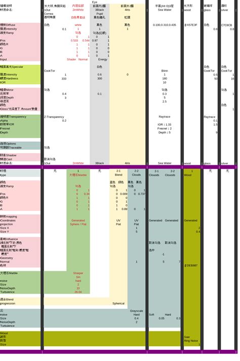 材质组合卡通眼球 Osoft 博客园