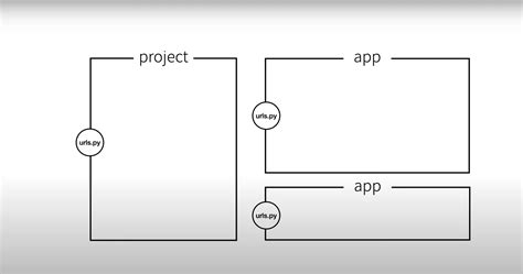 Django App 만들기
