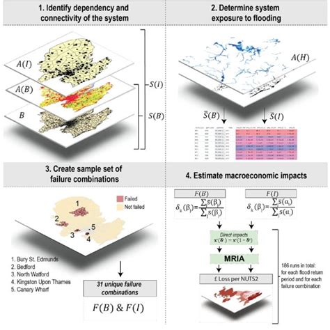 Presentation Of The Application Of The Middle Layer Super Output Area Download Scientific