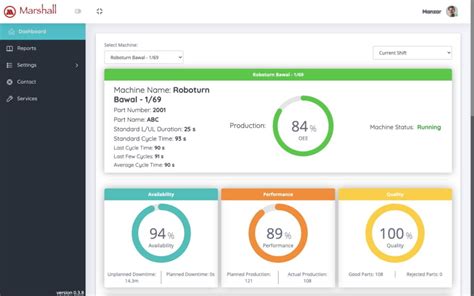 how to monitor machine utilization with industrial iot hiotron®