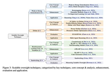 The Road To Artificial Superintelligence A Comprehensive Survey Of