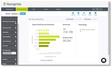 Top 5 Best Data Archiving Software In 2024 Sharearchiver