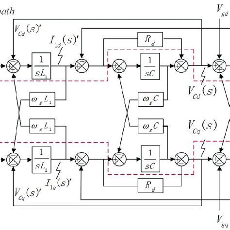 Block Diagram Of Lcl Type Filter With Passive Damping Resistance Download Scientific Diagram