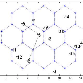 Nodes In Cell Architecture Download Scientific Diagram