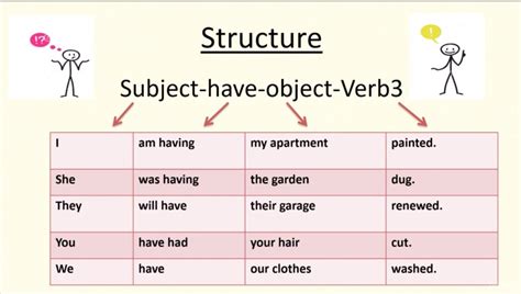 Англи хэл сурахад гардаг түгээмэл долоон алдаагаа ингэж засаарай Mongolian Education