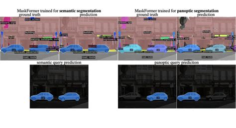 【maskformer】per Pixel Classification Is Not All You Need For Semantic