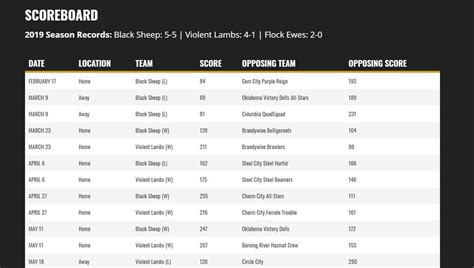 Help Finding A Scoreboard Widget Or Creating One R Wordpress
