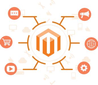 Magento Hosting Red Foot Hosting
