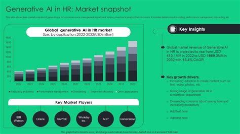 Generative Ai In Hr Market Snapshot Unlocking Potential Of Recruitment
