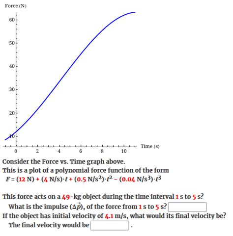 Solved Consider The Force Vs Time Graph Above This Is A Chegg