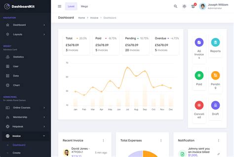 Dashboardkit Free And Premium Admin Dashboard Template