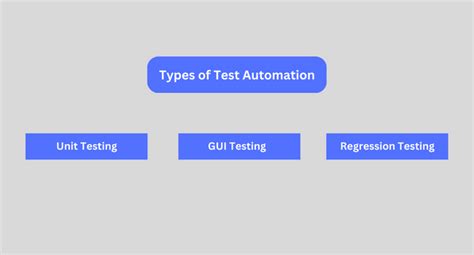 mastering test automation a comprehensive guide for software testing