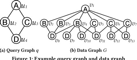 Figure 1 From Neural Subgraph Counting With Wasserstein Estimator Semantic Scholar