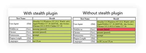 Web Scraping Youtube Autocomplete With Nodejs By Mikhail Zub Aug