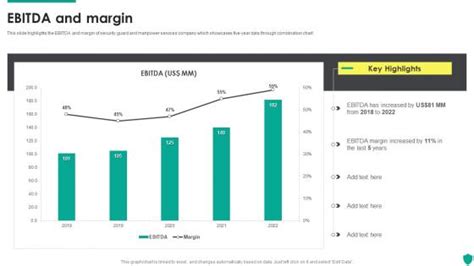 Ebitda And Margin Powerpoint Presentation And Slides Ppt Template Slideteam