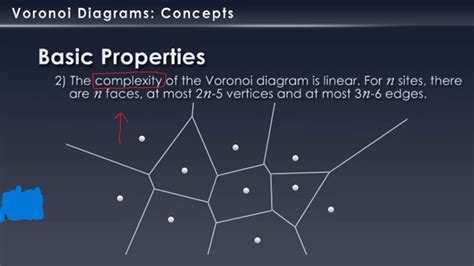 What Does Complexity Mean In Math Specifically In This Subject