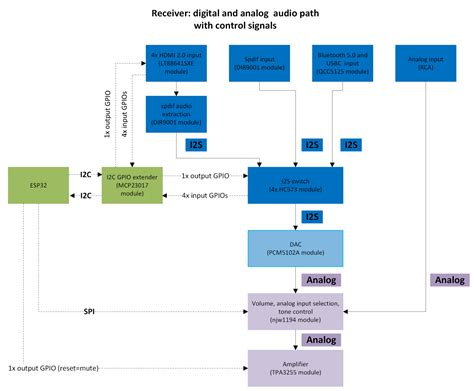 [open source project] modular amplituner with speaker system powered