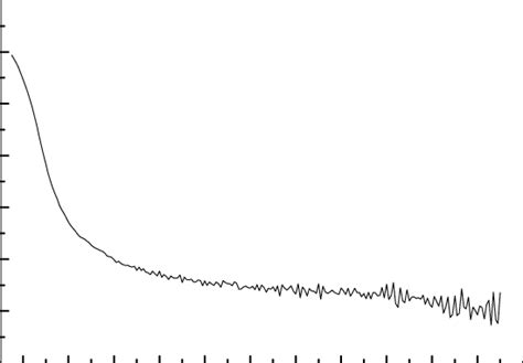 real part of complex refractive index as a function of wavelength for