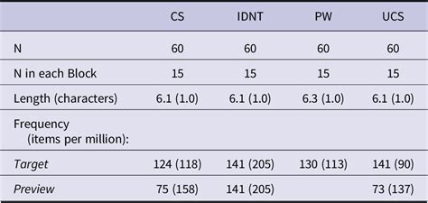 The Effect Of The Global Language Context On Bilingual Language Control During L1 Reading