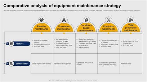 Comparative Analysis Of Equipment Maintenance Strategy PPT Template