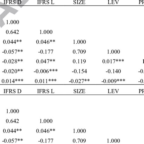 Flow Chart Of Ap Gmm Algorithm Download Scientific Diagram