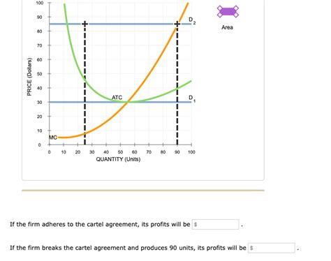 Solved 3 Working With Numbers And Graphs Q4 The Following