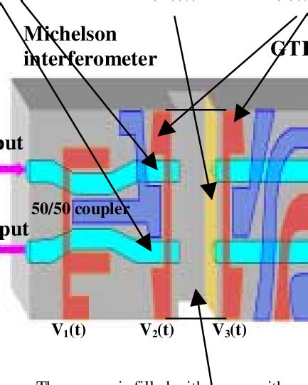 Waveguide Implementation Of The Linearized Modulator Download Scientific Diagram