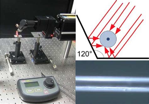 Figure 4 From A Large Serial Time Division Multiplexed Fiber Bragg Grating Sensor Network