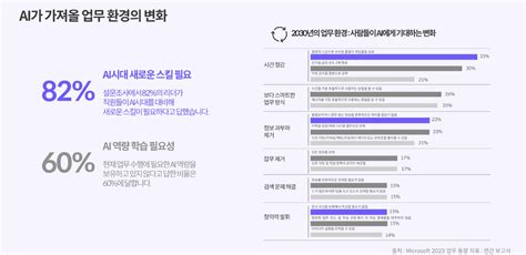 전사 임직원 대상 생성형 Ai 교육을 성공으로 이끄는 방정식 패스트캠퍼스 기업교육