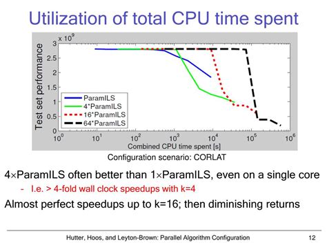 Ppt Parallel Algorithm Configuration Powerpoint Presentation Free Download Id2013243
