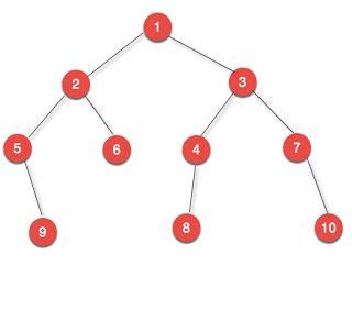 JAVA TECH In Oder Traversing In Binary Tree Binary Tree Binary Tree