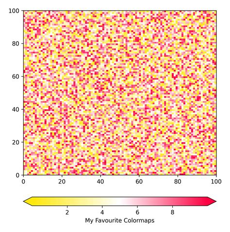 Creating Colormaps In Matplotlib Towards Data Science
