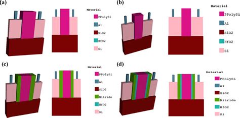 3d And 2d Views Of A Conventional Finfet B Underlap Finfet Without Download Scientific