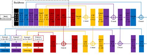 Figure 3 From Image Grid Recognition And Regression For Fast And Accurate Face Detection