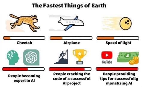 Eduardo Ordax On Linkedin Ai Genai Ml