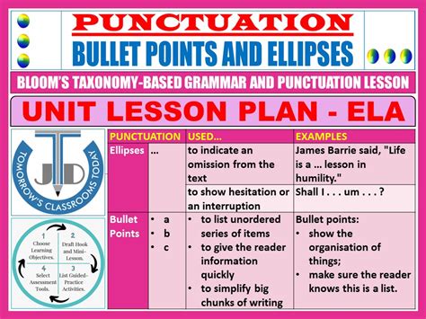 Bullet Points And Ellipses Punctuation Unit Lesson Plan Teaching