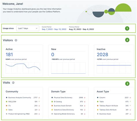 How We Built Arbor Collibra S New Frontend Component Design System And