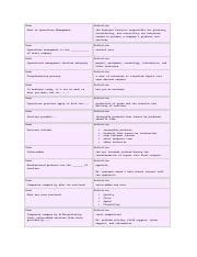 Flashcards Supply Chain Management Test Pdf Term What Is Operations Management Term