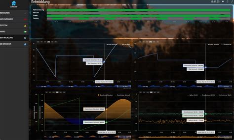 Oh3 Chart Is It Possible Recalculate All Values Of A Persistent Item