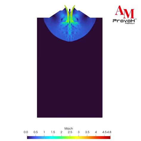 Paanduv Applications On Linkedin Atomization Cfd Fluiddynamics