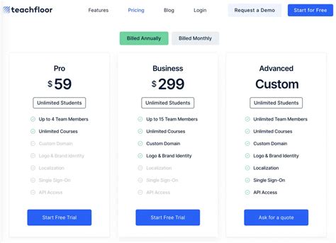 Sana Labs Review A Comprehensive Review For Landd Teams Teachfloor Blog